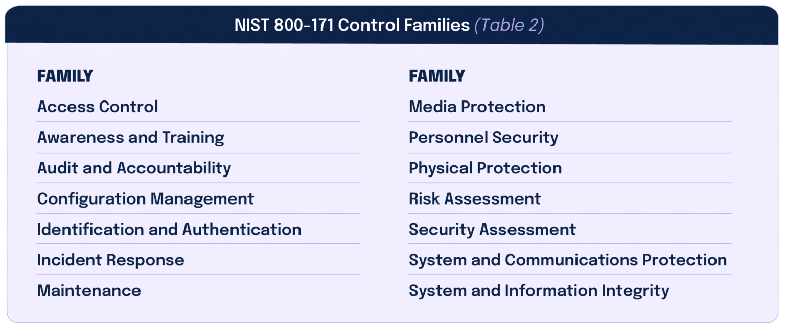 NIST Security Frameworks | Compliance & Guidelines [Guide]