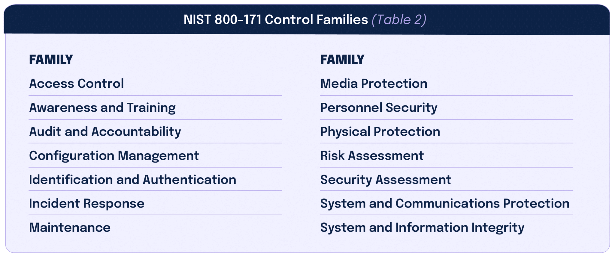 NIST Security Frameworks | Compliance & Guidelines [Guide]
