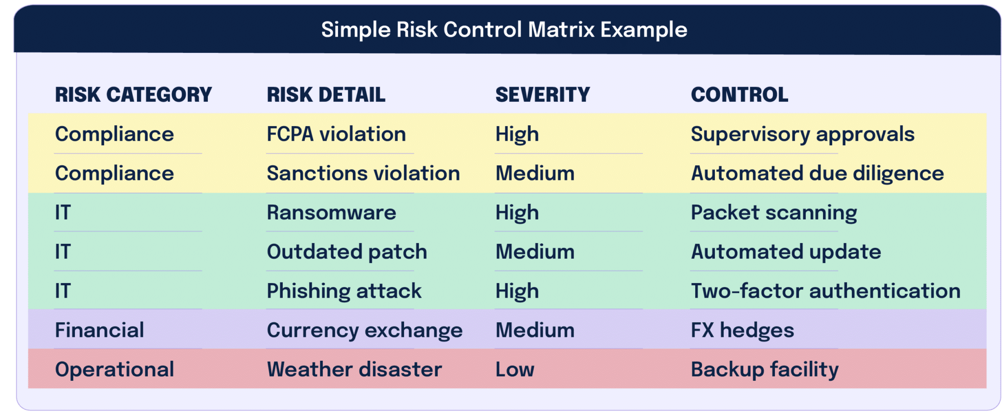What Is a Risk Control Matrix? How to Define Control Risk