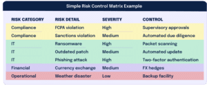 What Is a Risk Control Matrix? How to Define Control Risk