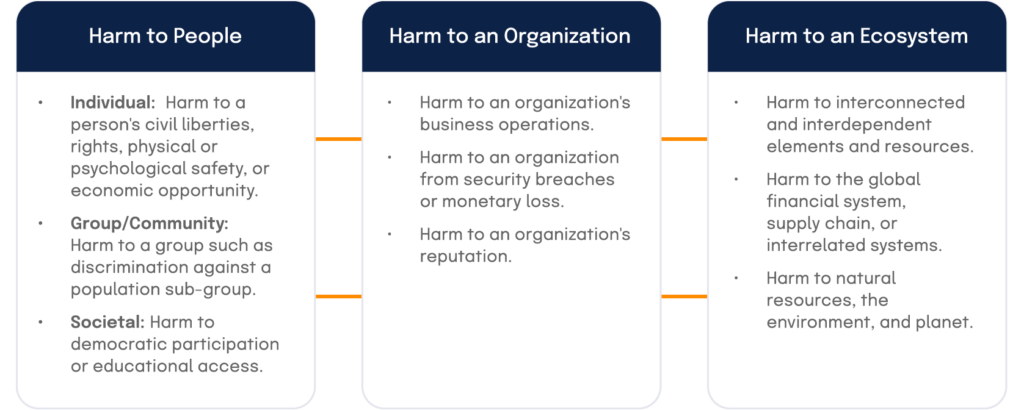 NIST AI Risk Management Framework: How to Govern AI Risk