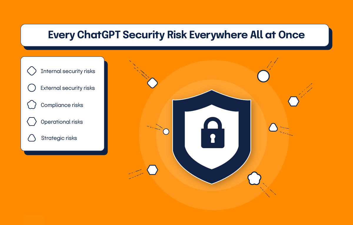 ChatGPT Security Risk | Risk Management Challenges | [Blog]