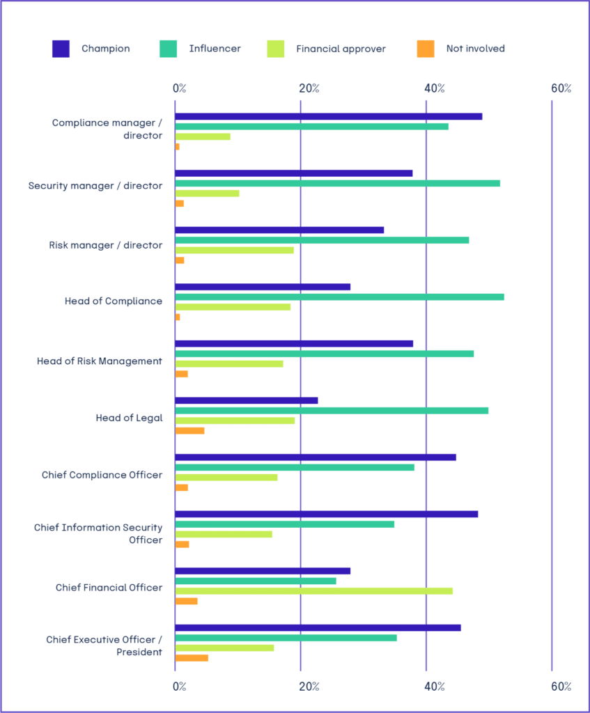 IT Compliance Report | Benchmarks & Statistics | [Download]