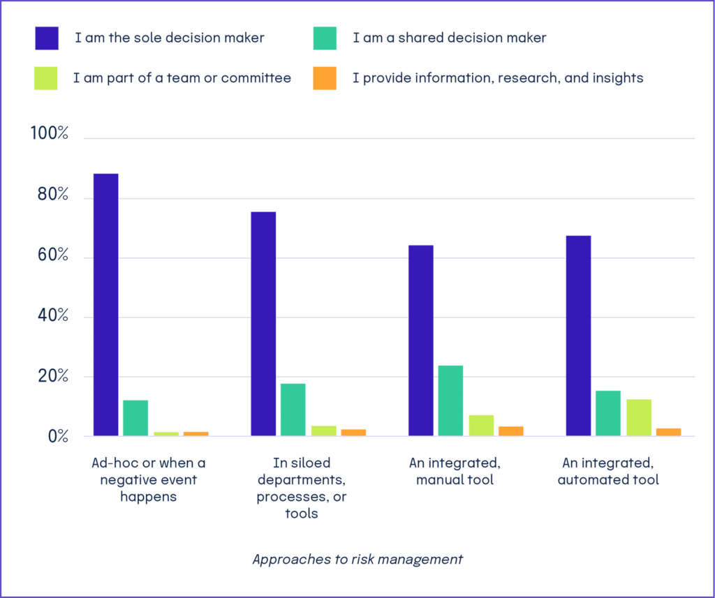 IT Compliance Report | Benchmarks & Statistics | [Download]