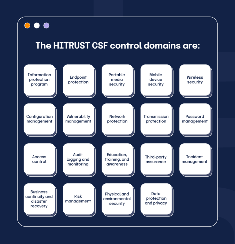 HITRUST Compliance: A Comprehensive Guide