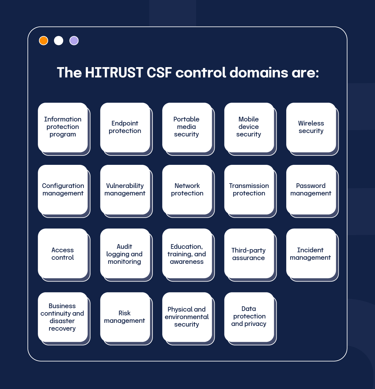 HITRUST Compliance: A Comprehensive Guide