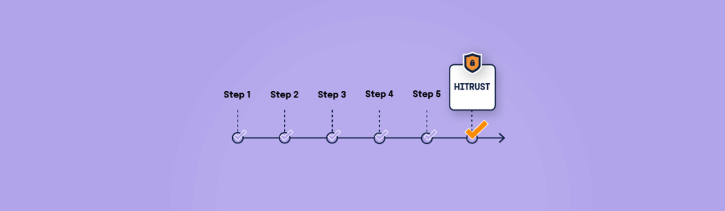 HITRUST Compliance: A Comprehensive Guide
