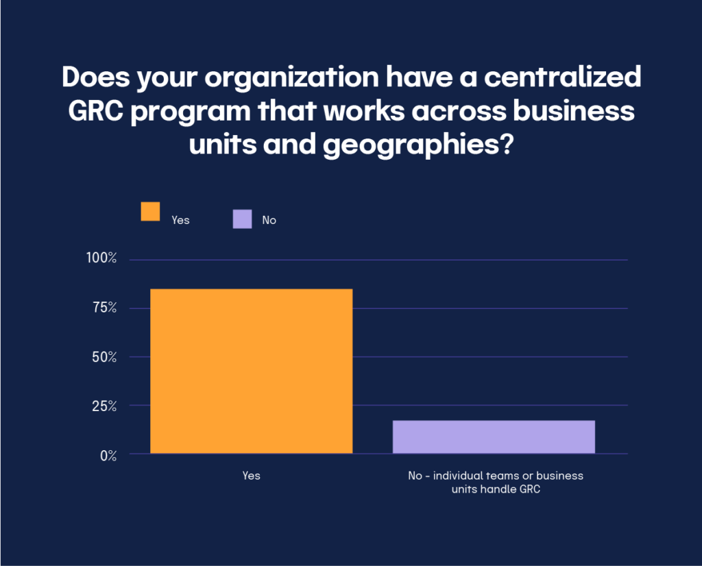 2024 IT Risk and Compliance Benchmark Report Findings: Why Unifying ...