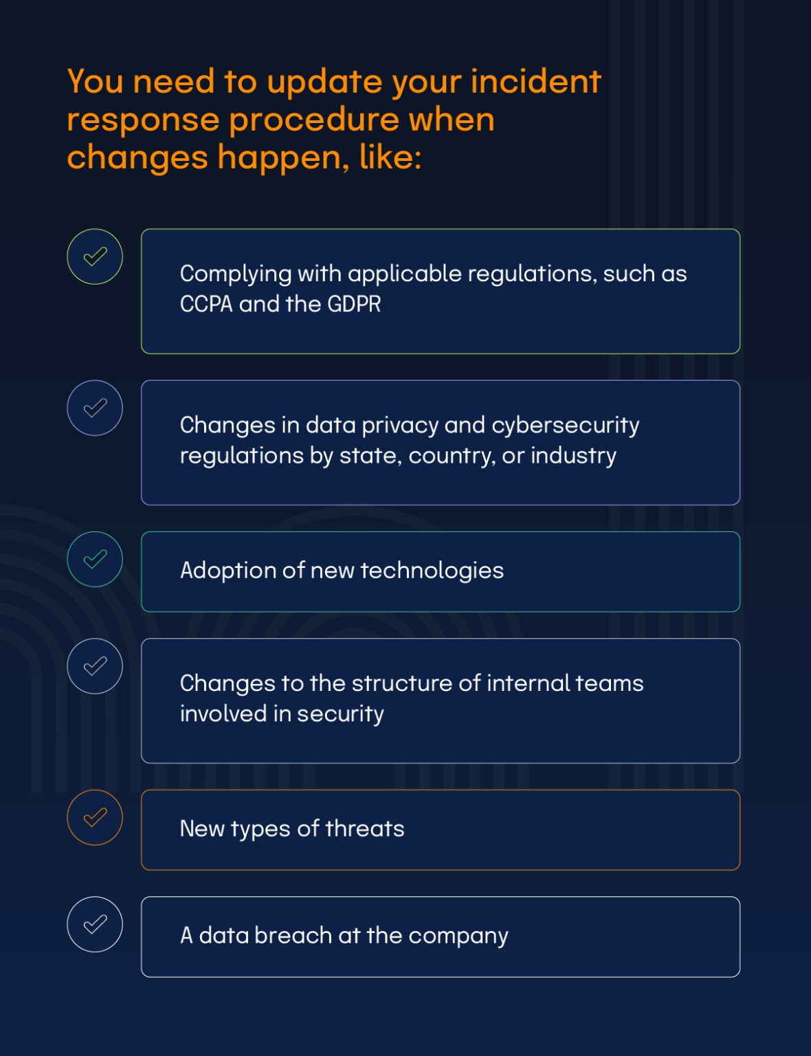 Cybersecurity Incident Response Plan: Steps and Best Practices