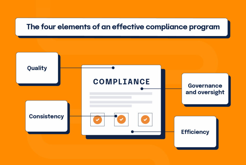 Compliance Programs 101: Compliance Program Definition, Design, and ...
