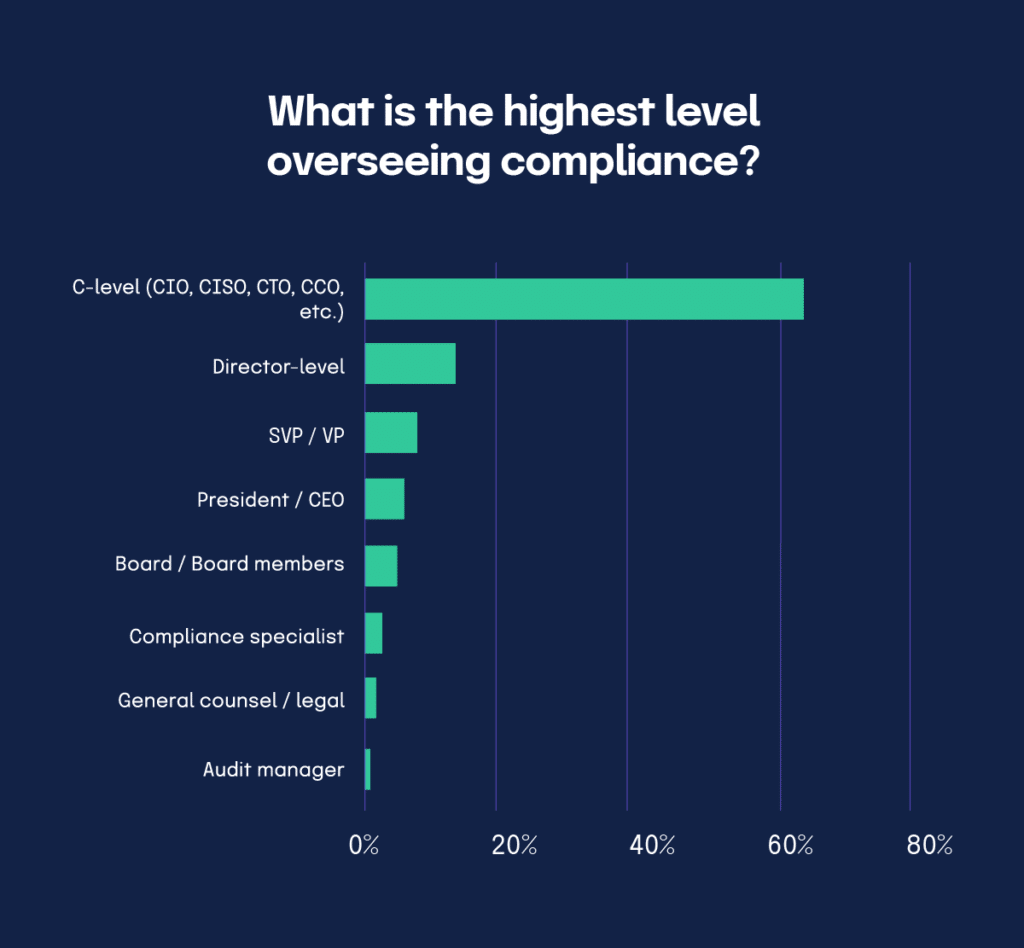 Staffing Trends: Insights from the 2024 Benchmark Report