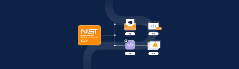 Secure Software Development | Hyperproof | [Best Practices]