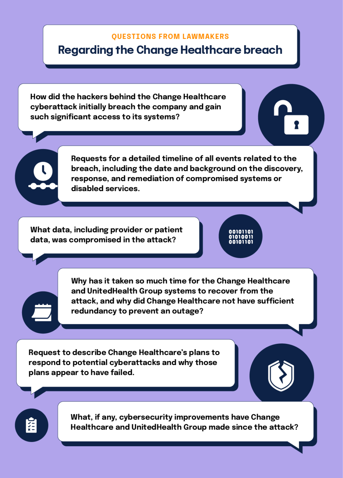 Understanding the Change Healthcare Breach