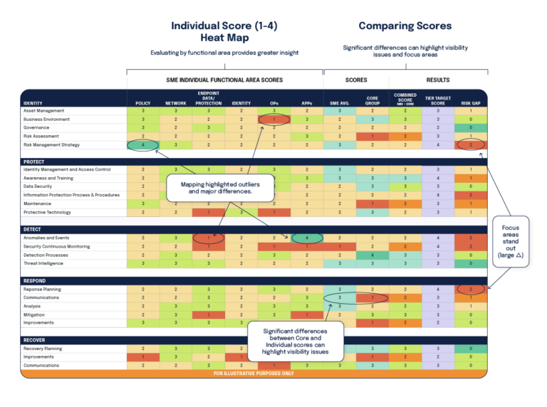How to Implement NIST CSF | Establish a Culture of Cybersecurity