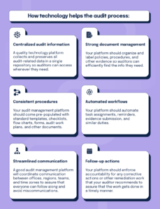 Audit Management Process: How to Build a Strong Program