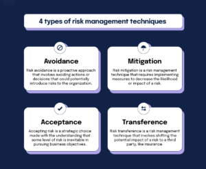 Risk Management Techniques: 4 Essential Approaches