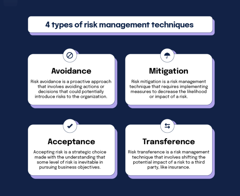 Risk Management Techniques: 4 Essential Approaches