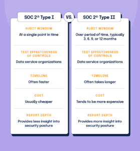 A Step-by-Step Guide to Getting a SOC 2® Report - Hyperproof