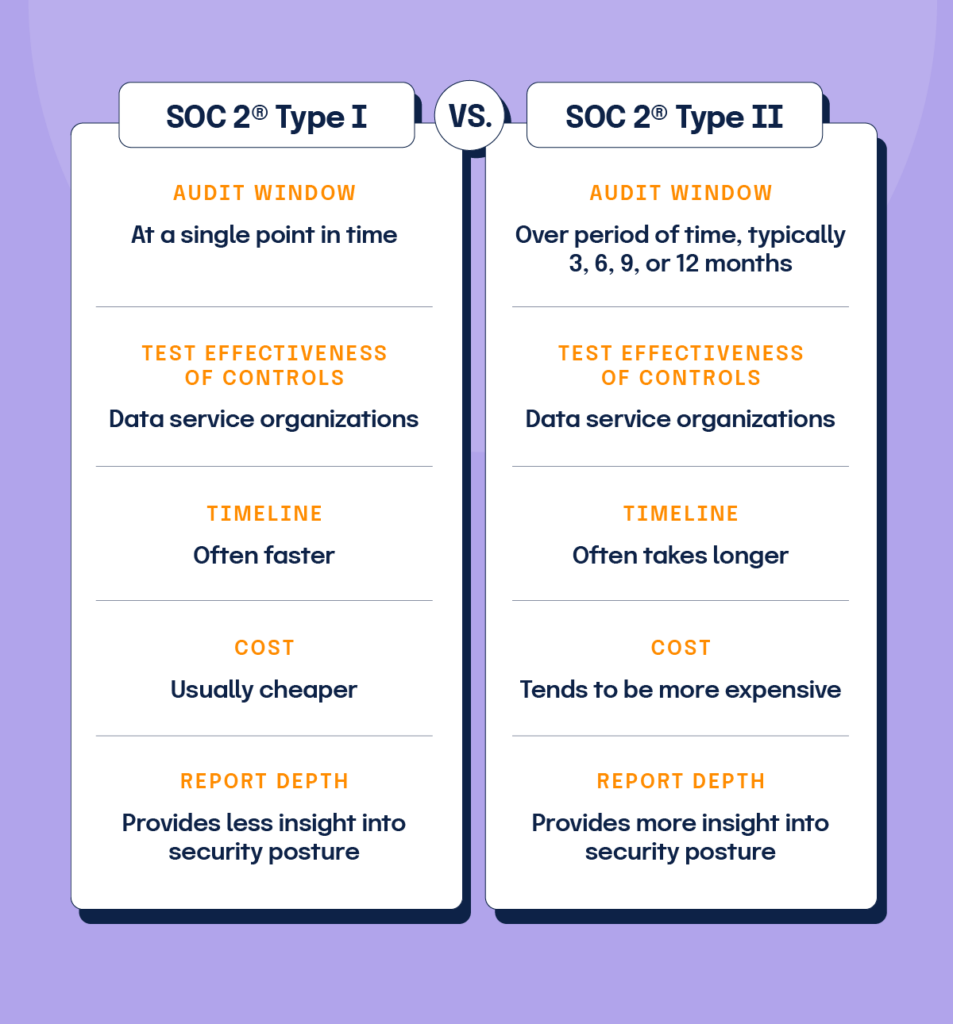 A Step-by-Step Guide to Getting a SOC 2® Report - Hyperproof