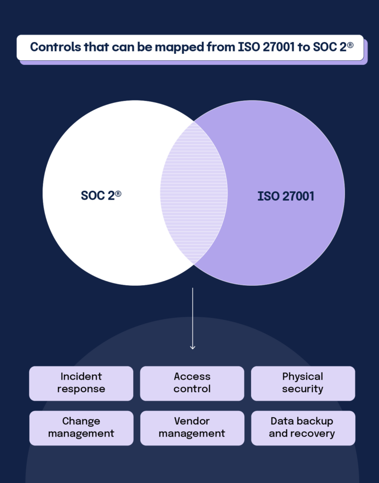 A Step-by-Step Guide to Getting a SOC 2® Report - Hyperproof