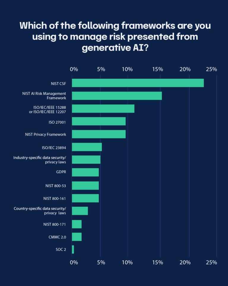 AI in Cybersecurity: Insights from the 2024 Benchmark Report
