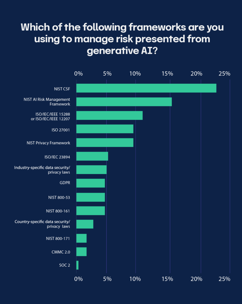 The Dual Edges of AI in Cybersecurity: Insights from the 2024 Benchmark ...