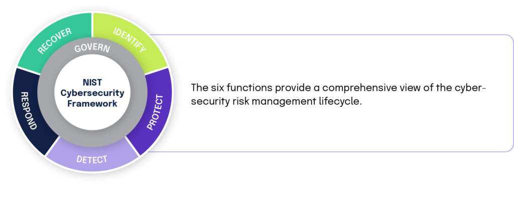 You’ve Done SOC 2® – What’s Next? | Hyperproof
