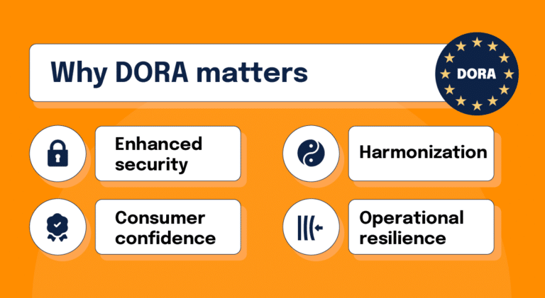 DORA: A Guide to the Digital Operational Resilience Act