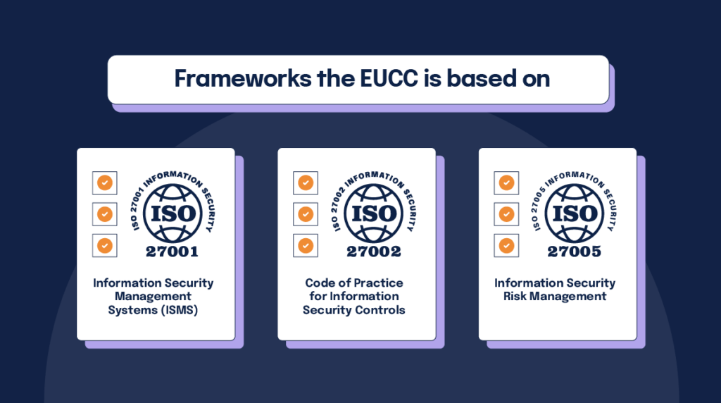 A Deep Dive into the EU Cybersecurity Certification Scheme on Common Criteria (EUCC) - Security ...