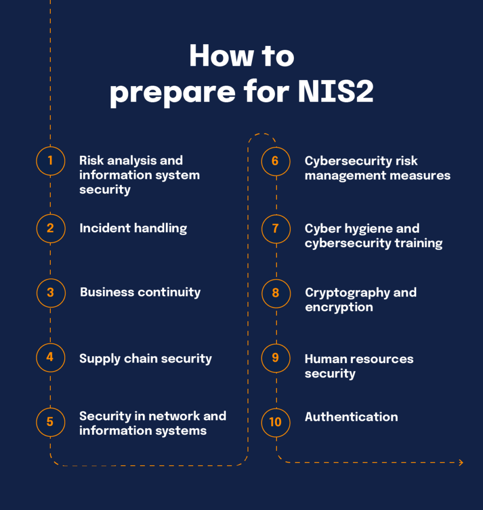 How to Prepare for the EU's NIS2 Directive - Hyperproof