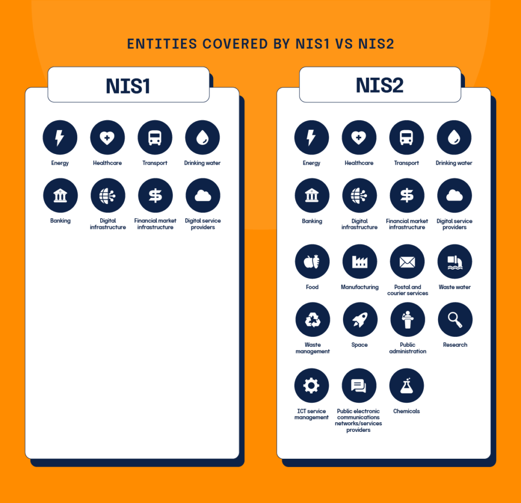 How to Prepare for the EU's NIS2 Directive - Hyperproof