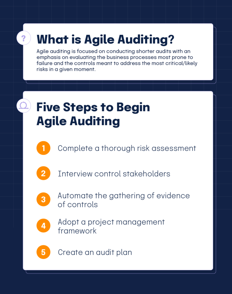 What is Agile Auditing? [Definition and Key Steps]