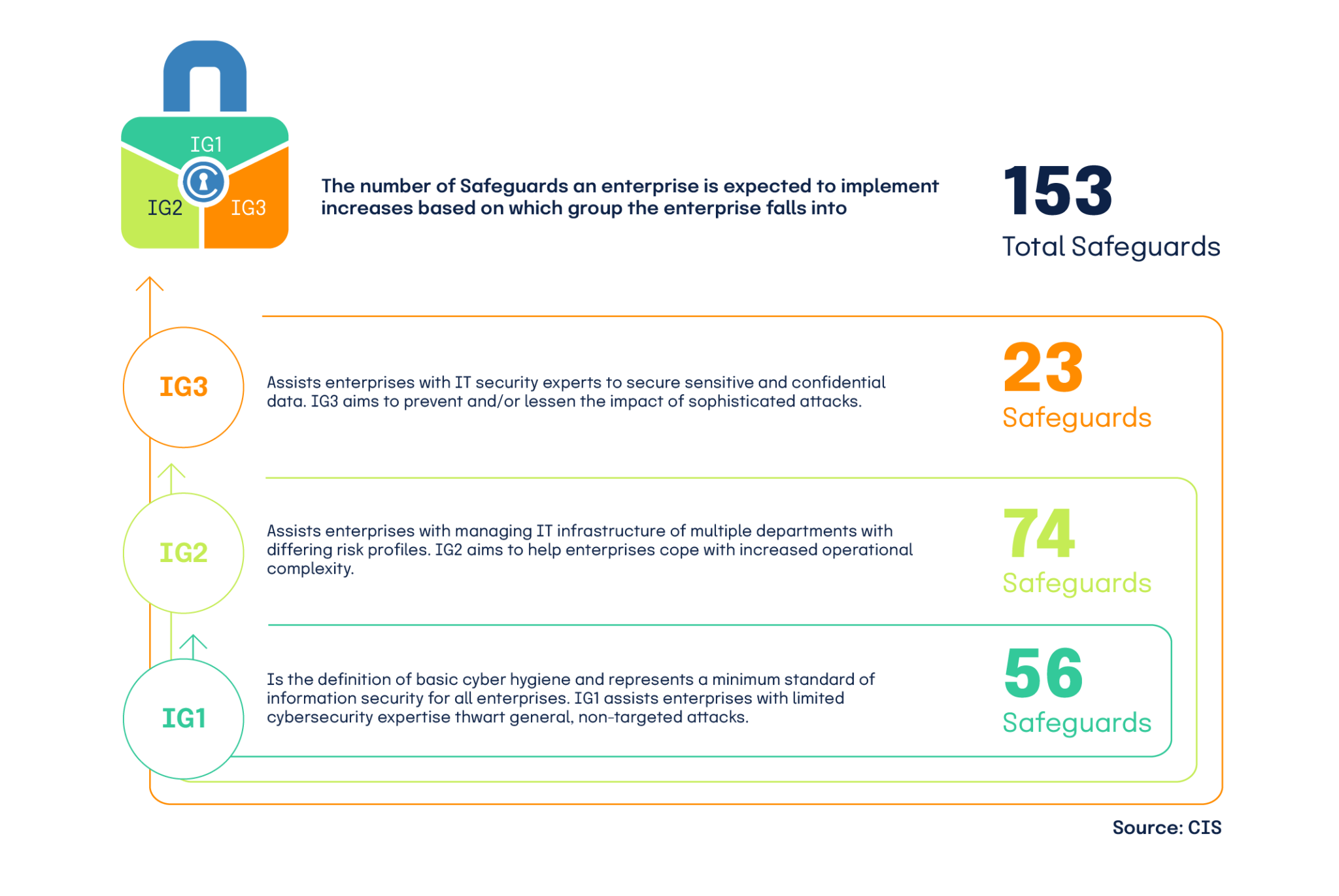 Unlocking the Power of the CIS Critical Security Controls® - Hyperproof