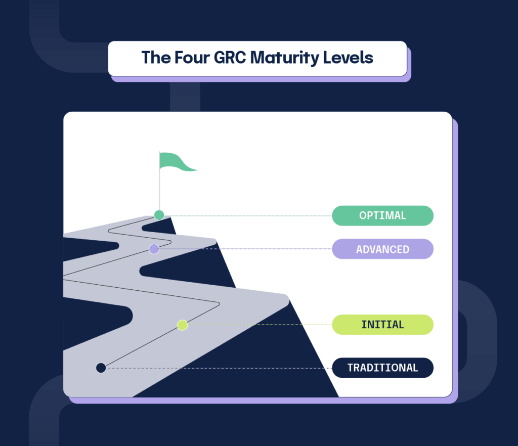 A Crash Course on Hyperproof's GRC Maturity Model