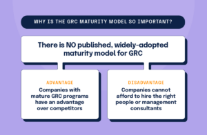 A Crash Course on Hyperproof’s GRC Maturity Model - Security Boulevard