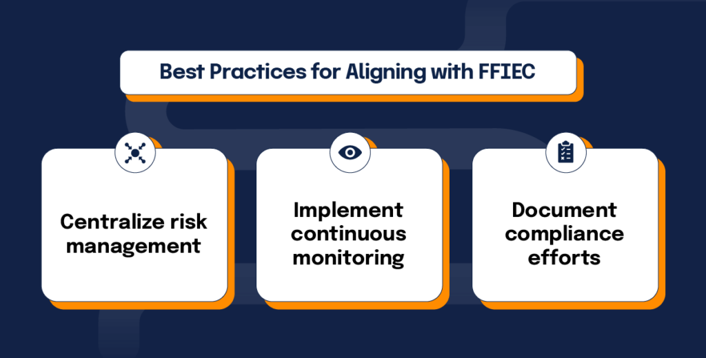 Everything You Need to Know About the FFIEC - Hyperproof