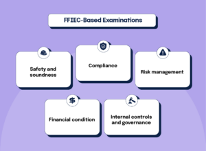 Everything You Need to Know About the FFIEC - Hyperproof