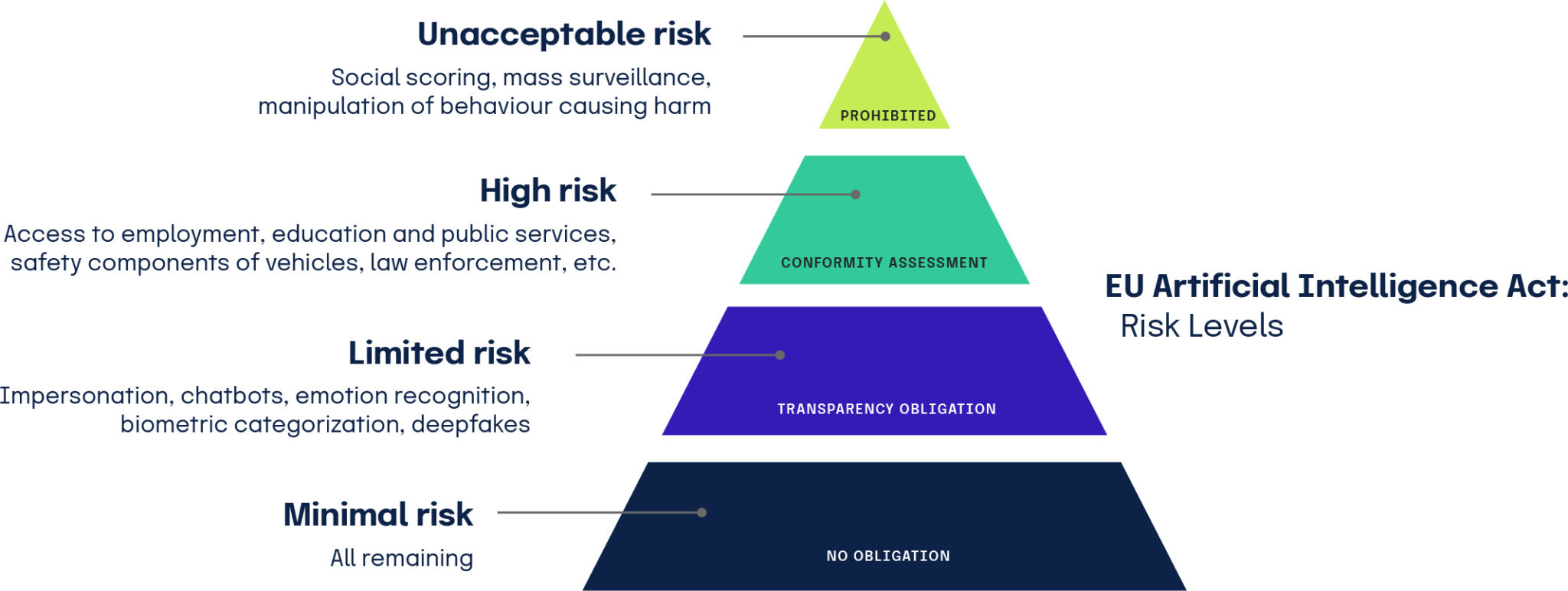 How to Choose an AI Risk Management Framework [Guide]