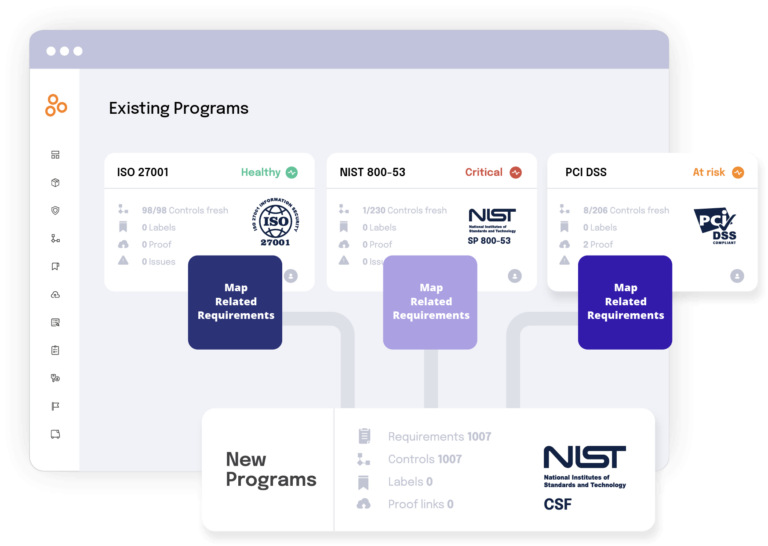 How to Choose An AI Risk Management Framework [GUIDE]