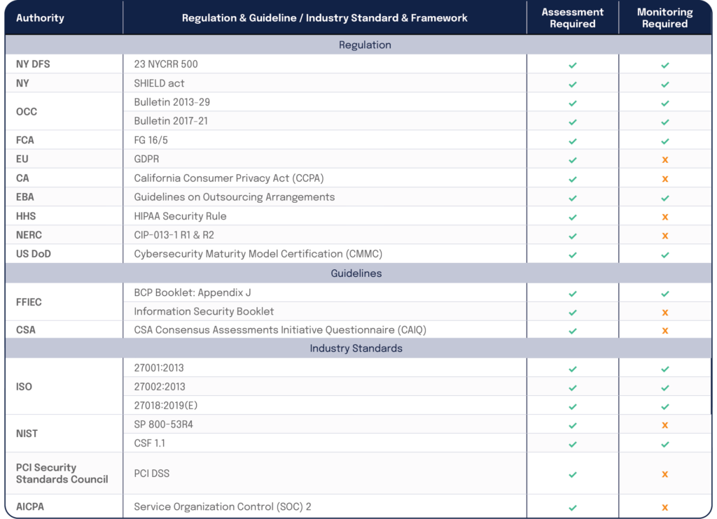5 Essential Steps to Creating an Effective Third-Party Risk Management ...