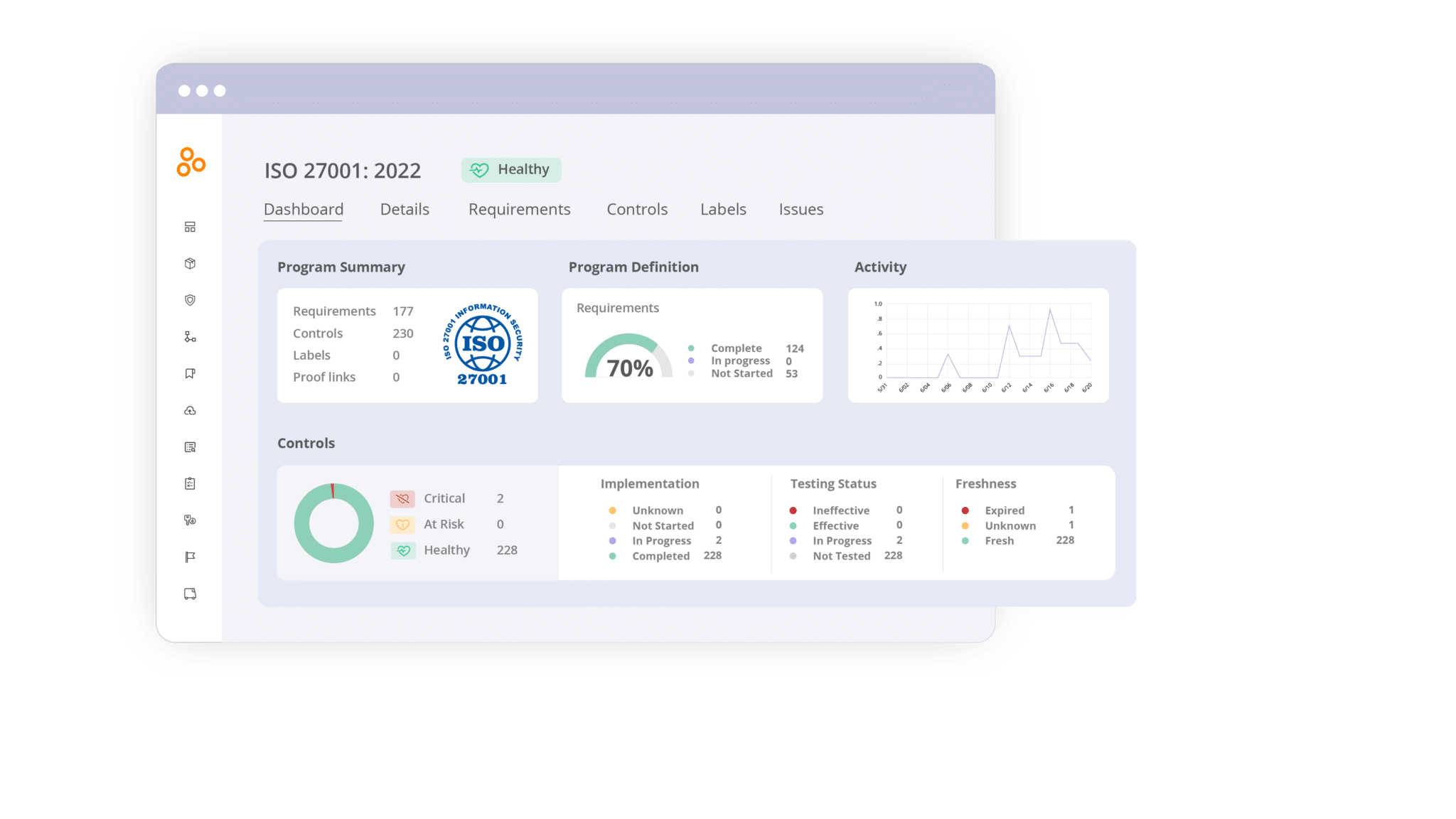 Fintech Compliance and How to Maintain It - Hyperproof