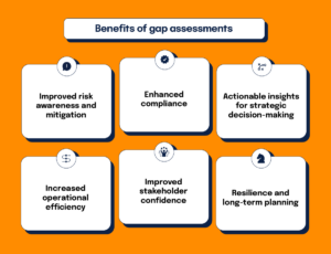 How to Conduct a Gap Assessment (With Template) - Hyperproof
