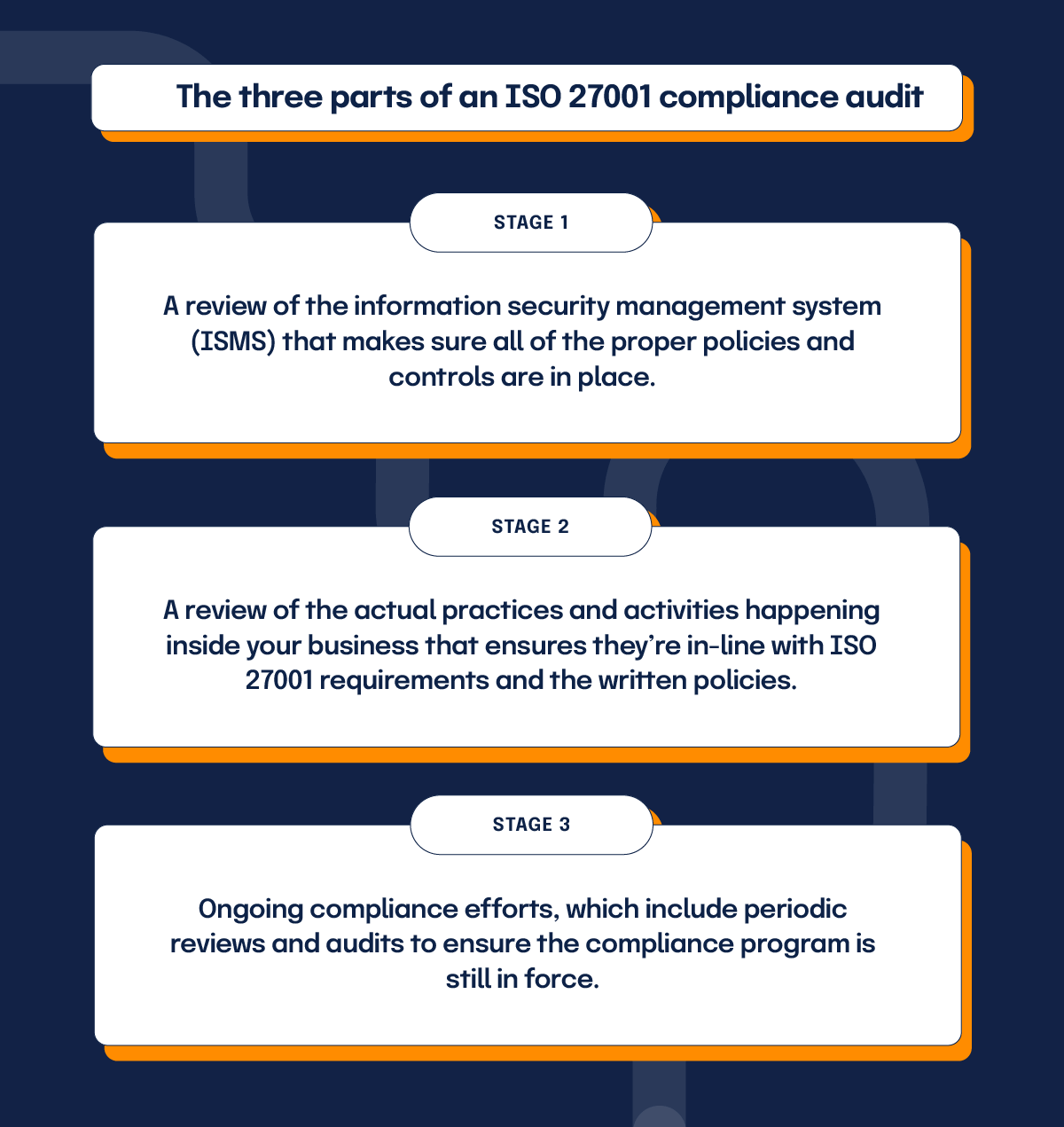 ISO 27001 Certification: A Detailed Guide on How to Get Certified