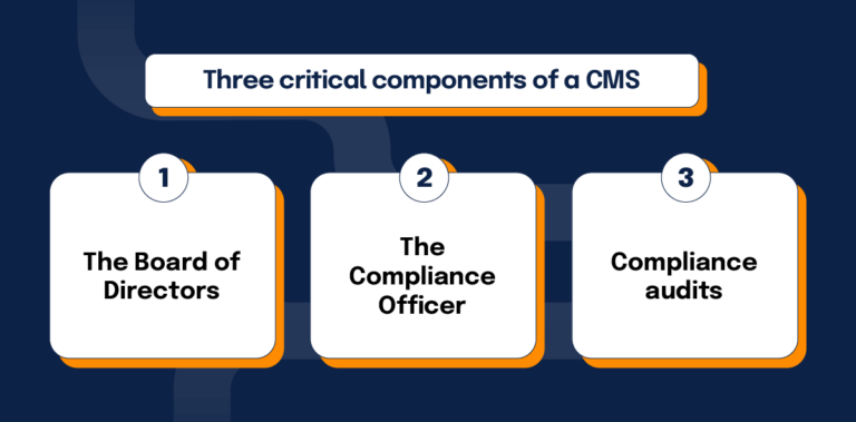 What is a Compliance Management System?
