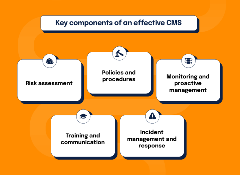 What is a Compliance Management System? - Security Boulevard