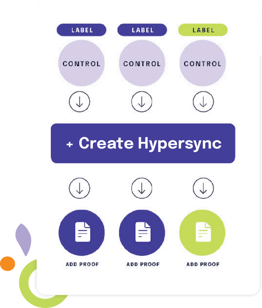 Modern GRC Solutions | Transitioning Away from Legacy Solutions