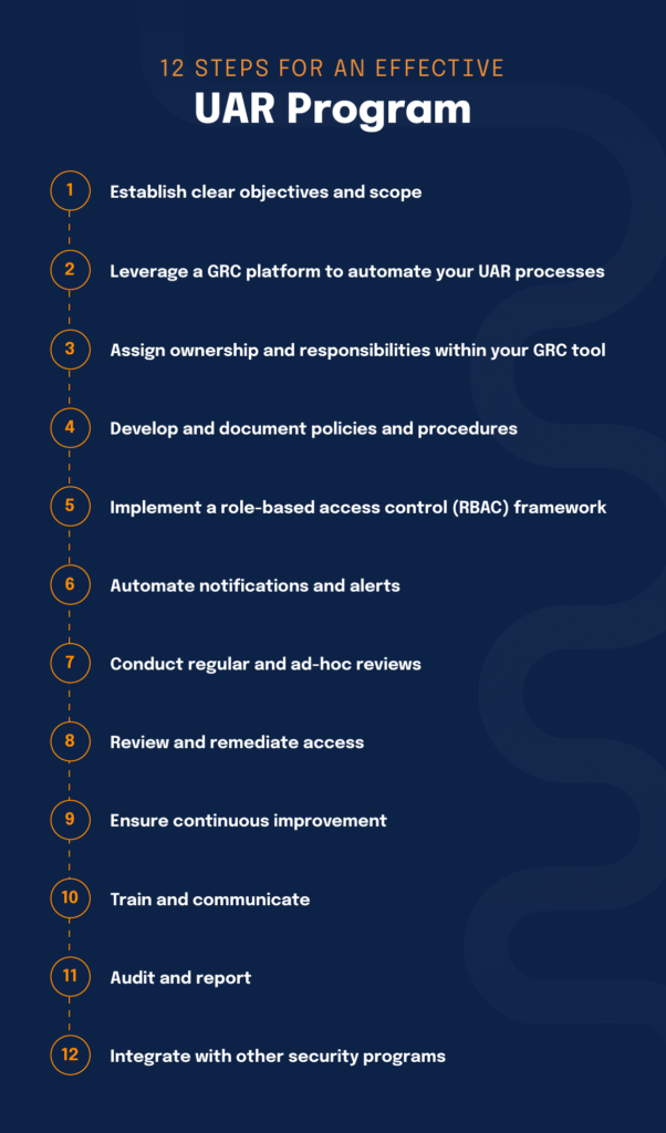 Creating an Effective User Access Review Program in 12 Simple Steps - Security Boulevard