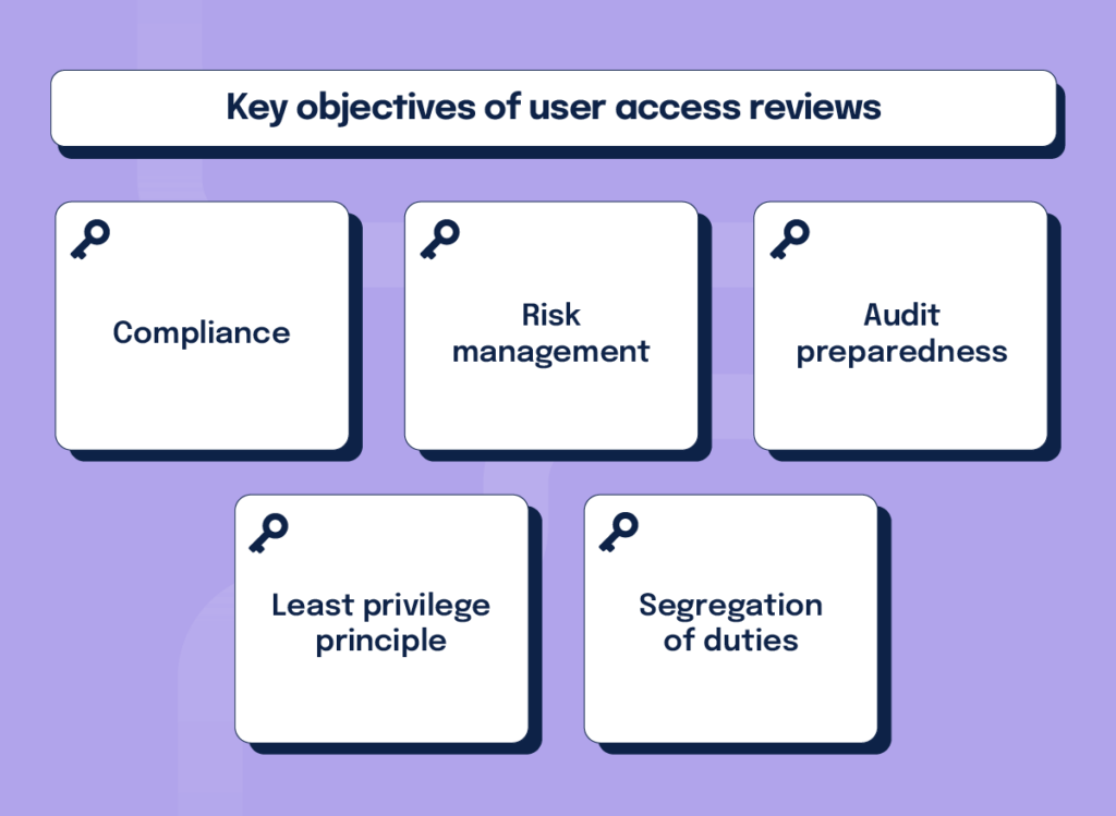 Creating an Effective User Access Review Program in 12 Simple Steps - Security Boulevard