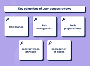 Creating a User Access Review Program in 12 Simple Steps