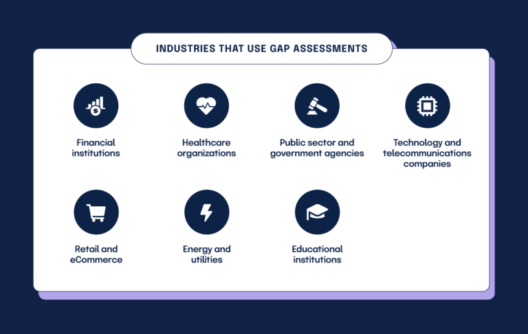 How to Conduct a Gap Assessment (With Template) - Hyperproof